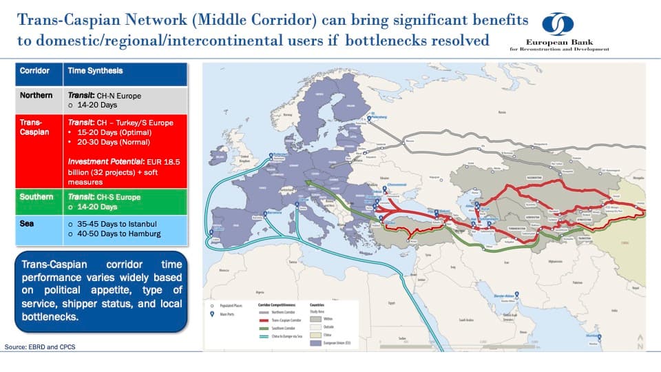 CPC | The Middle Corridor Is Opening